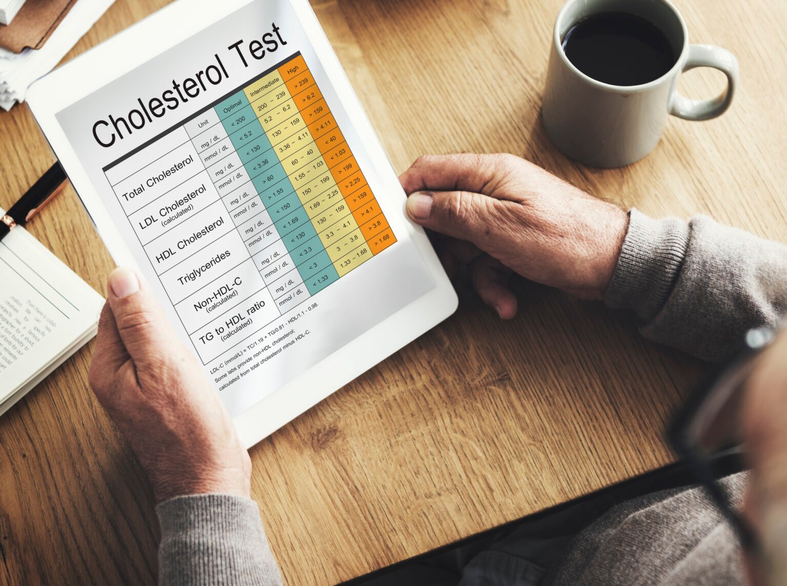 How to Understand Cholesterol Test Results | Dr Sadiya Lifestyle